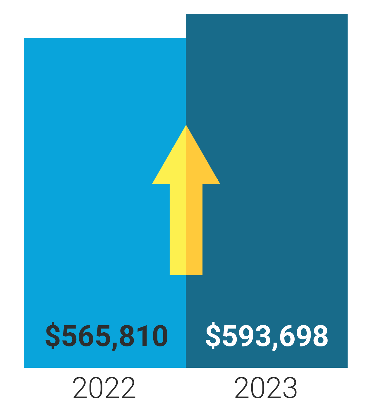 Financial Results - Enova Power Reports