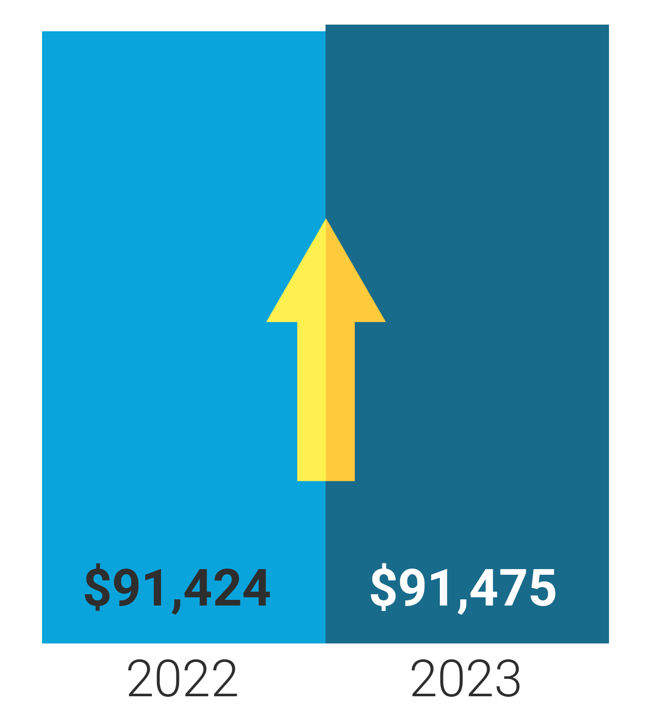 Financial Results - Enova Power Reports