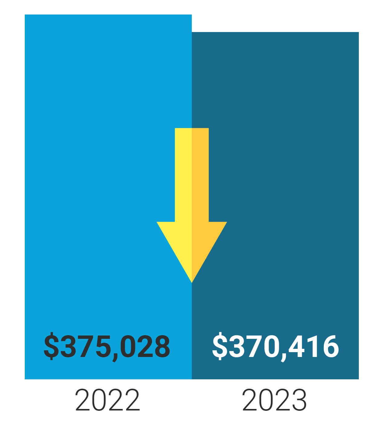 Financial Results - Enova Power Reports