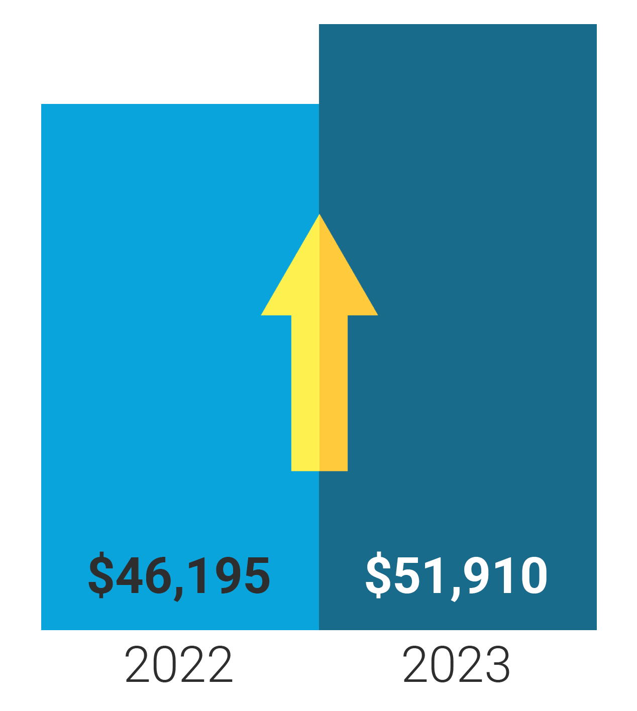 Financial Results - Enova Power Reports