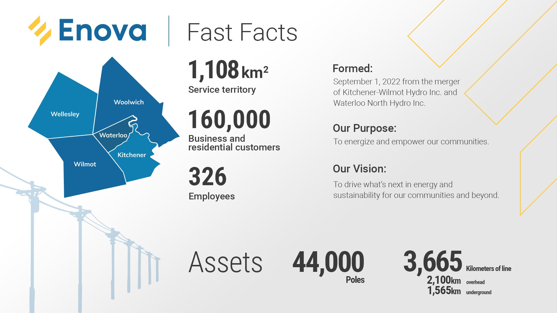 About Us - Enova Power