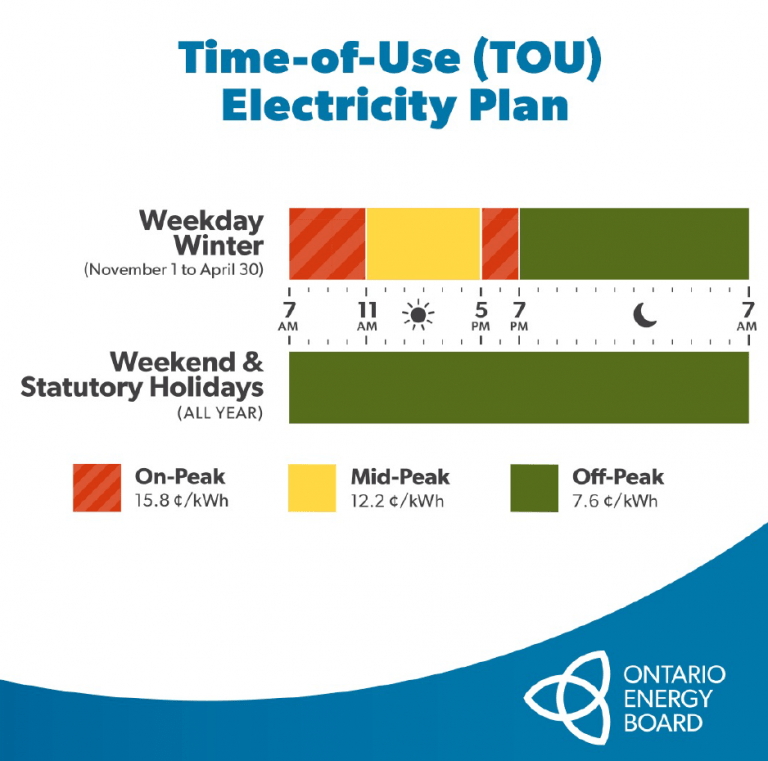 Electricity Rates - Enova Power